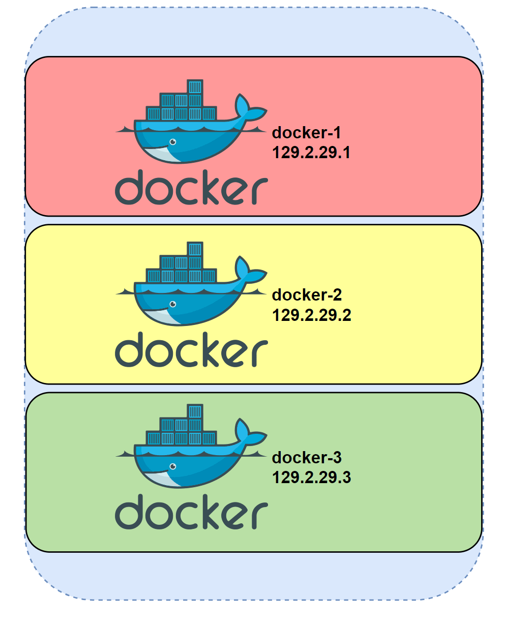 Ultra HA Docker Swarm - ldugrain